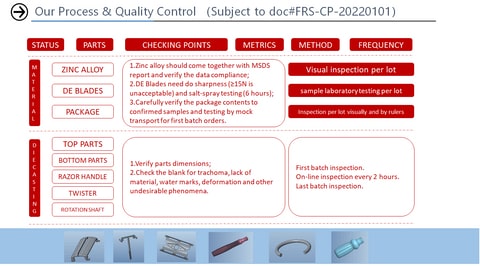 About Our Quality Control - Color Fans